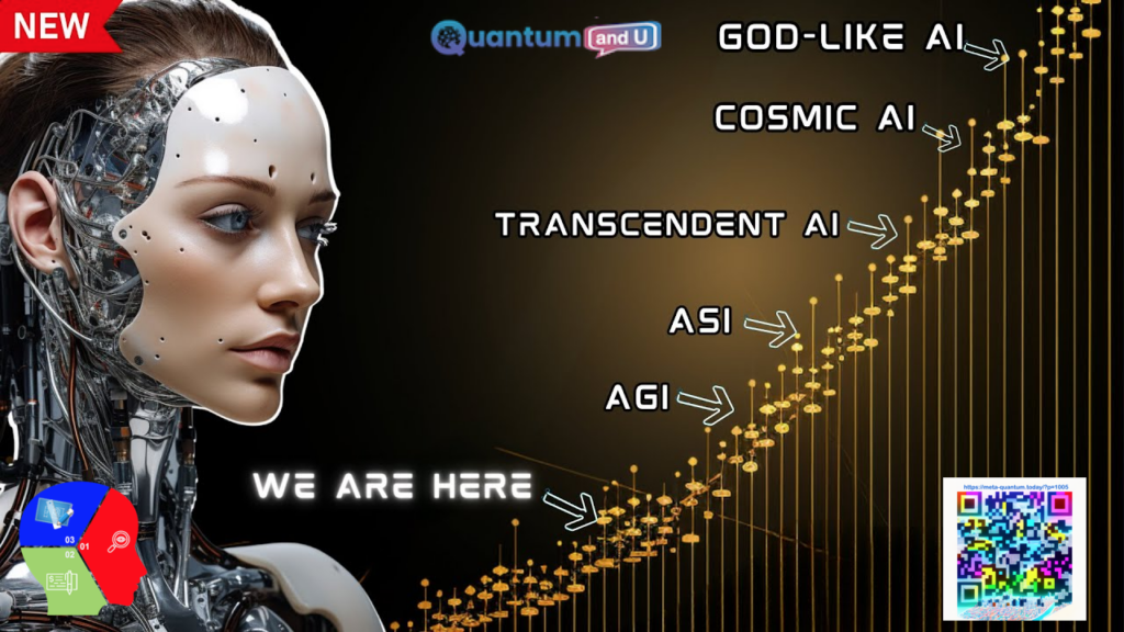 Unveiling the 10 Stages of AI: What You Need to Know NOW! – YouTube inside → Quantum and You